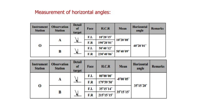 Measuring of Horizontal angle Practical Part | PDF | Geology | Science