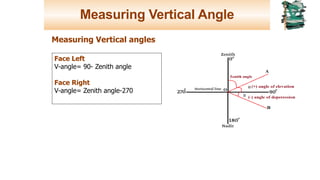 Measuring of Horizontal angle Practical Part | PDF