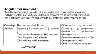 Measuring of Horizontal angle Practical Part | PDF