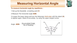 Measuring of Horizontal angle Practical Part | PDF