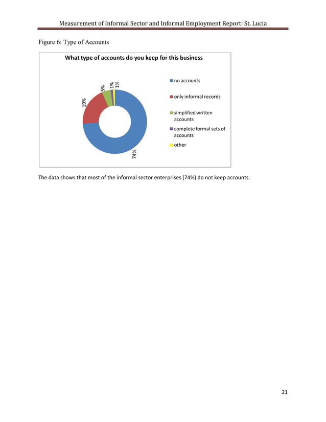 Measuring of informal emplyment | PDF