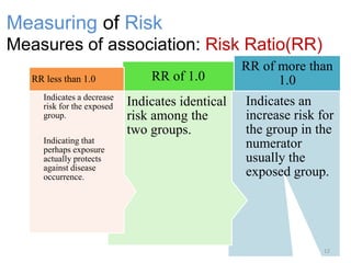 Measuring of risk | PPTX