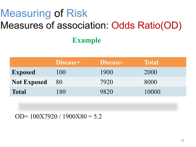 Measuring of risk | PPTX