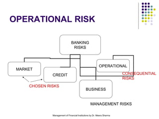 Measuring operational risk | PPT