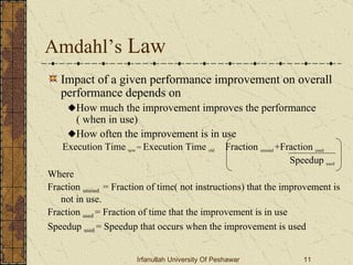 Measuring Performance by Irfanullah | PPS