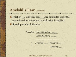 Measuring Performance by Irfanullah | PPS