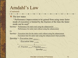 Measuring Performance by Irfanullah | PPS