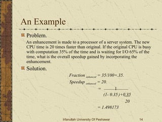 Measuring Performance by Irfanullah | PPS