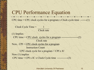 Measuring Performance by Irfanullah | PPS