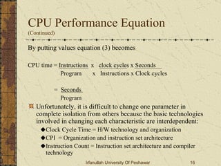Measuring Performance by Irfanullah | PPS