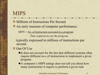 Measuring Performance by Irfanullah | PPS