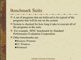 Measuring Performance by Irfanullah | PPS