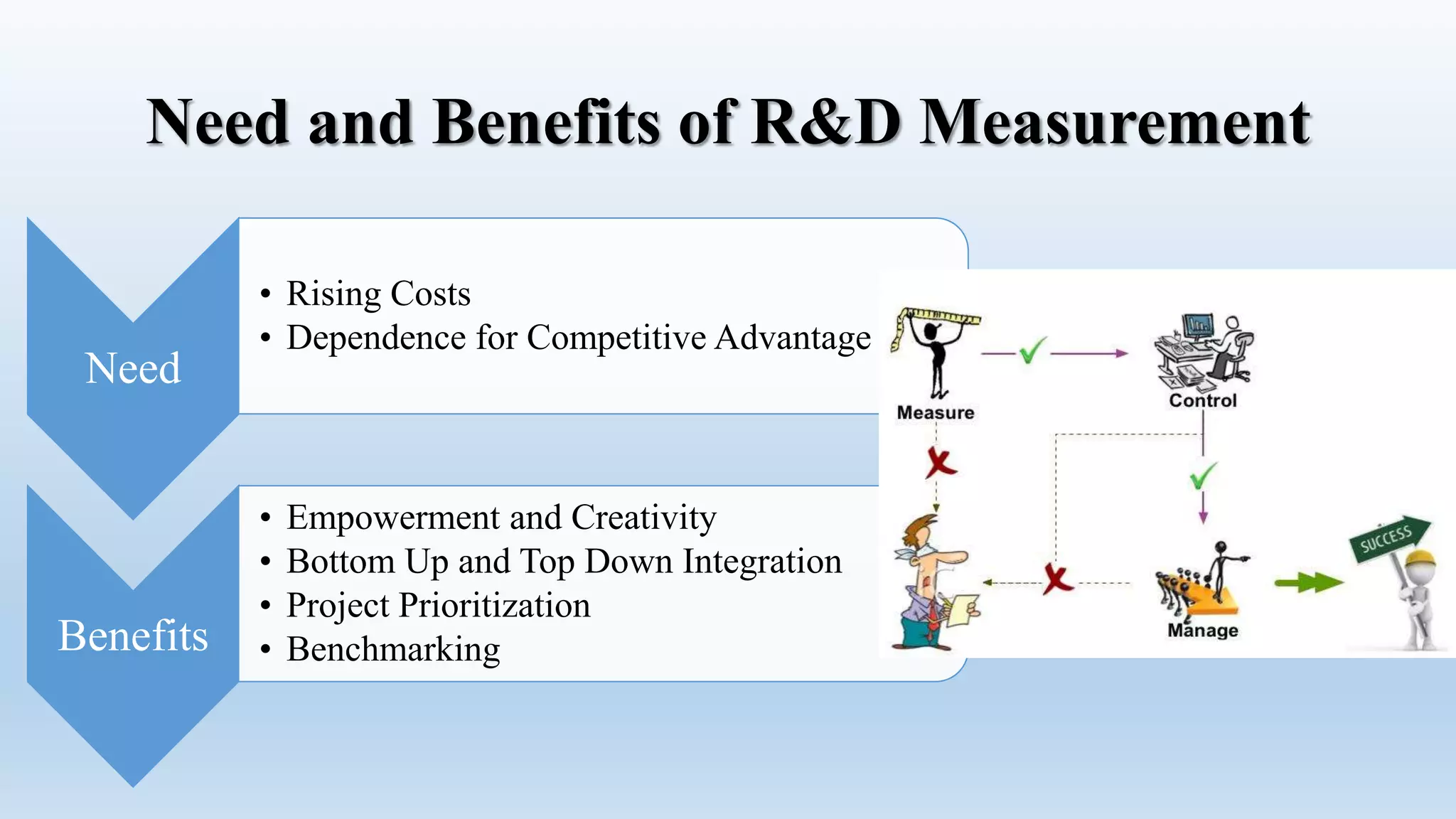 Measuring performance indicators for R&D | PPTX