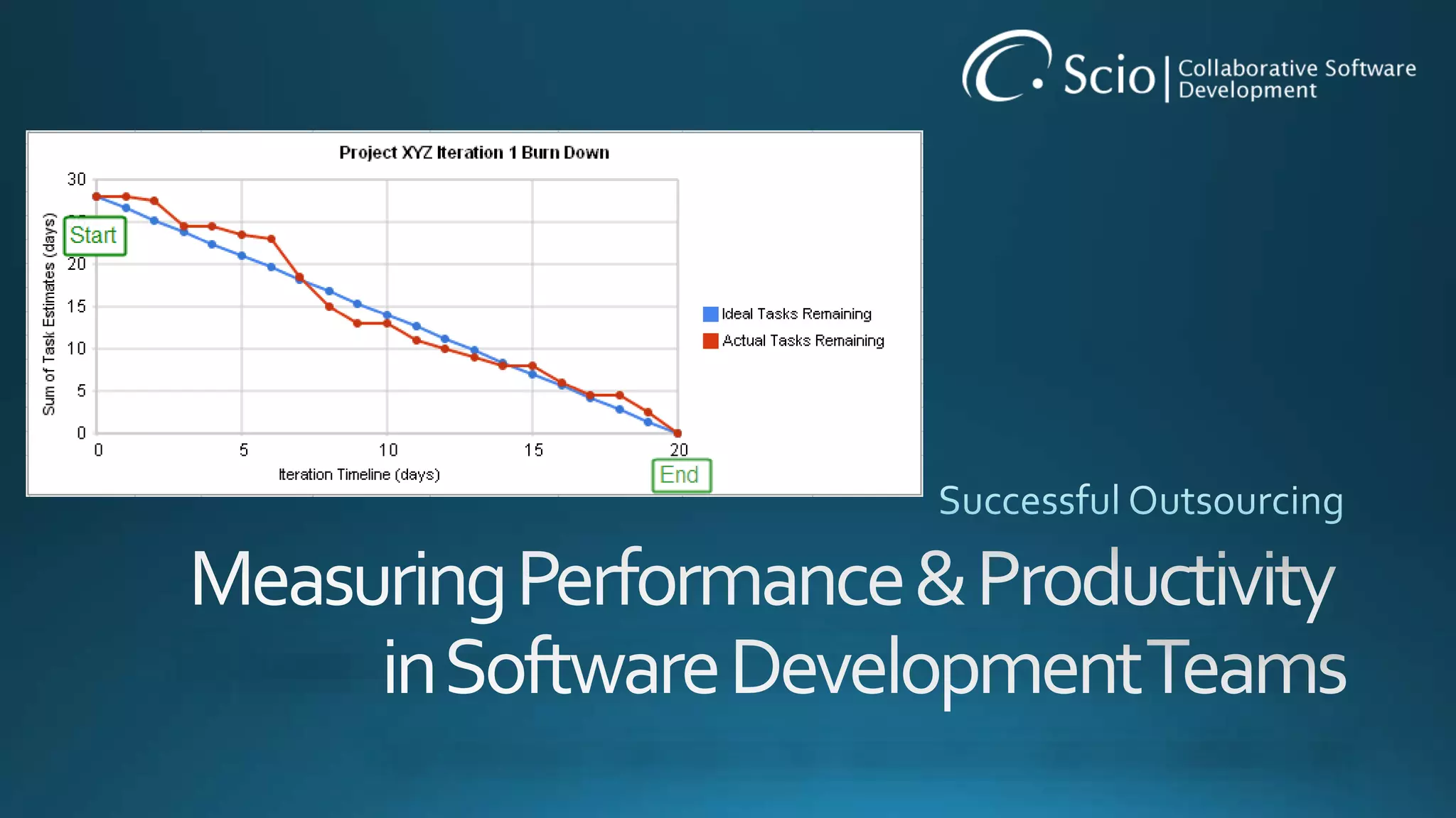 Measuring Performance & Productivity in Software Development Teams | PPT