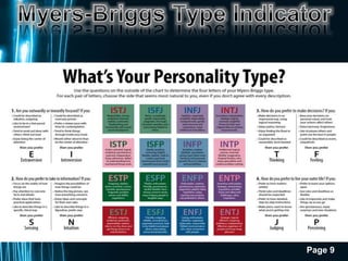 Measuring personality | PPT