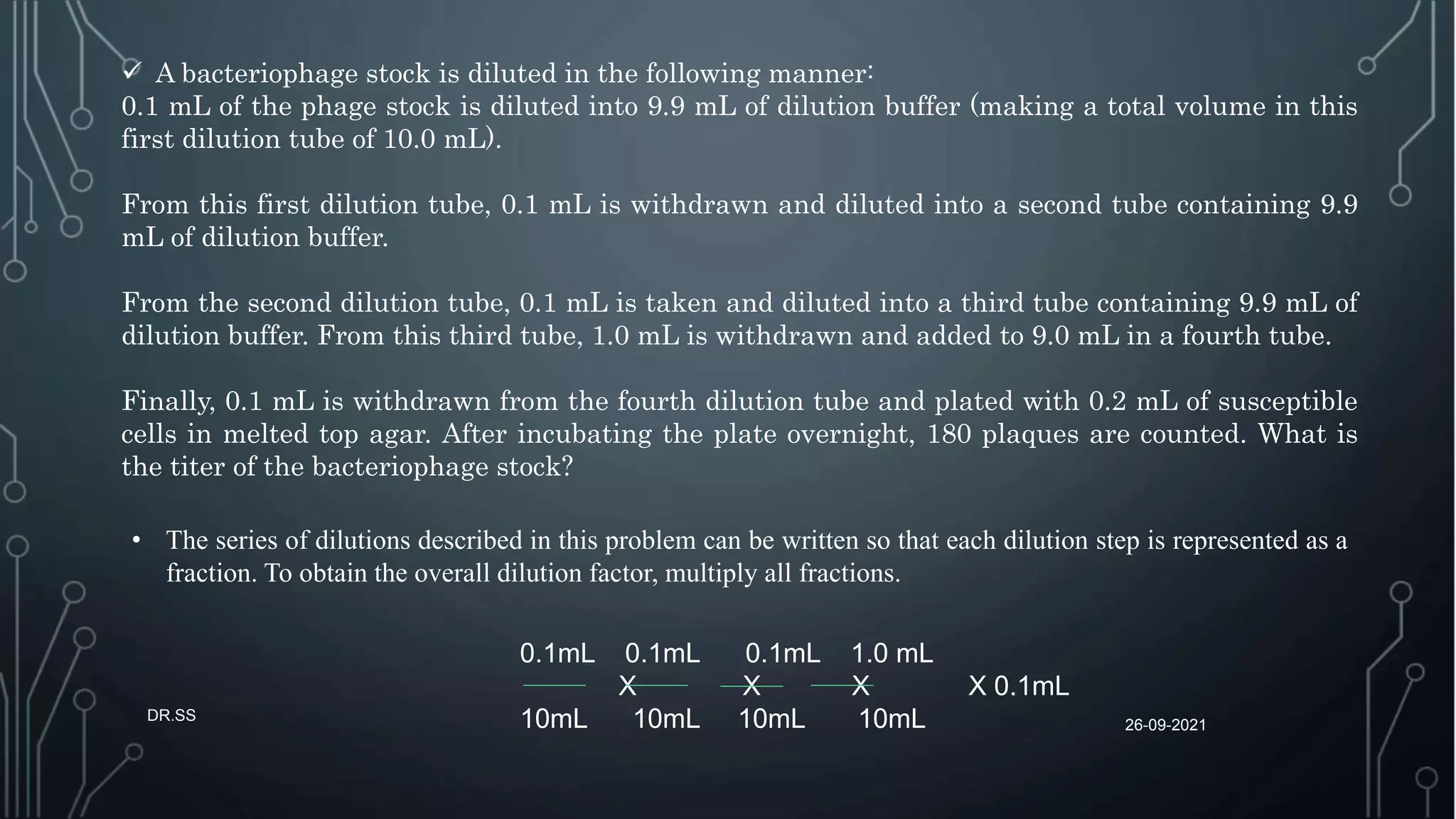Measuring phage titer | PPT