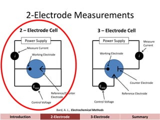 Measuring photoelectrochemical performance | PPT