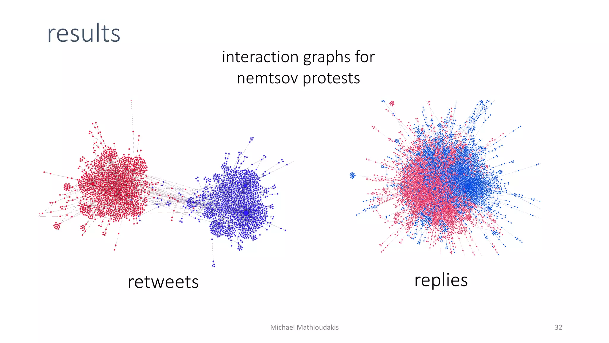 Measuring Polarization On Social Media Ppt