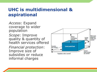 Measuring to Manage Progress toward Universal Health Coverage | PPTX