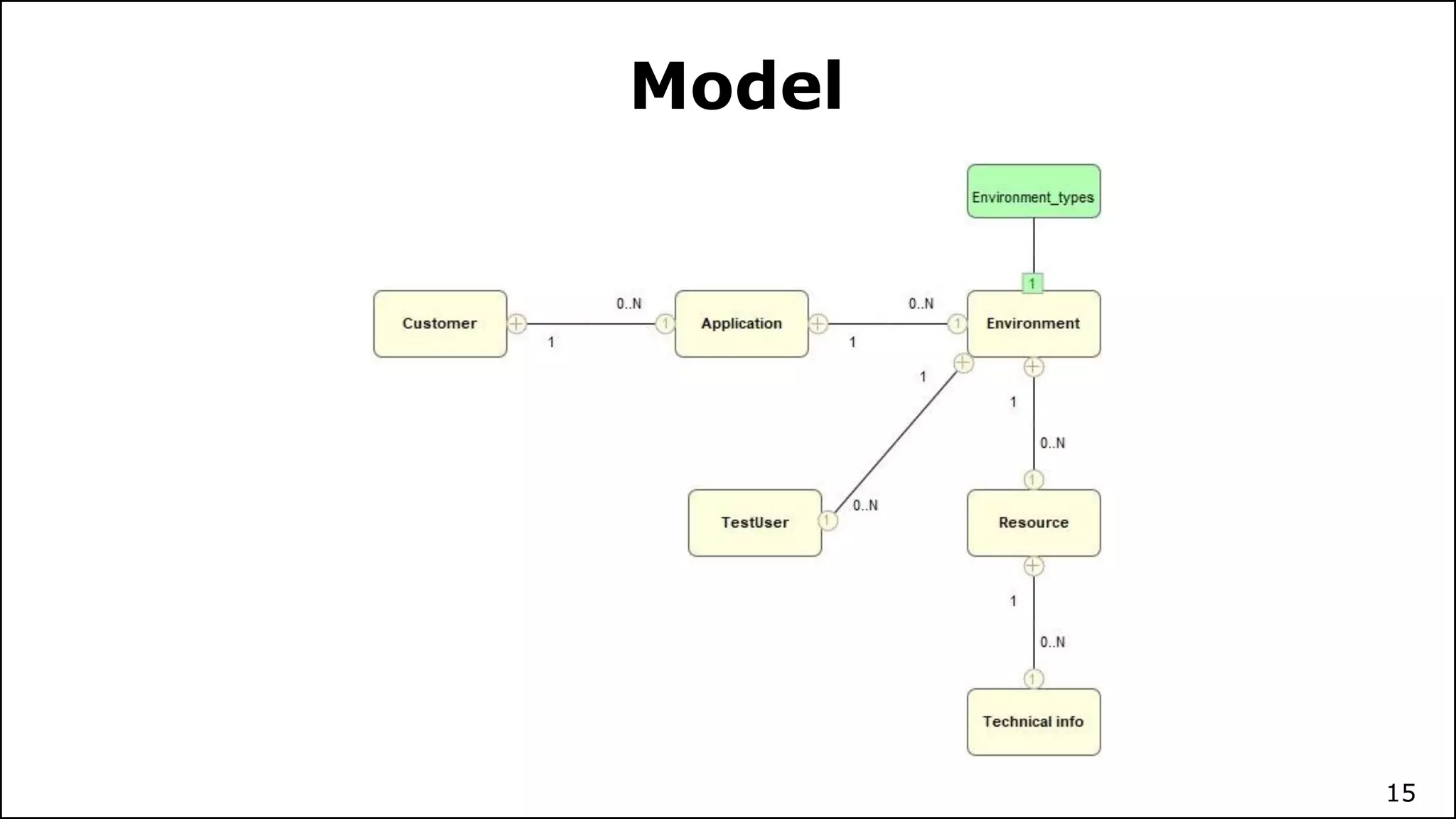 Measuring Productivity from Model-Based Development | PPT