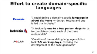 Measuring Productivity from Model-Based Development | PPT