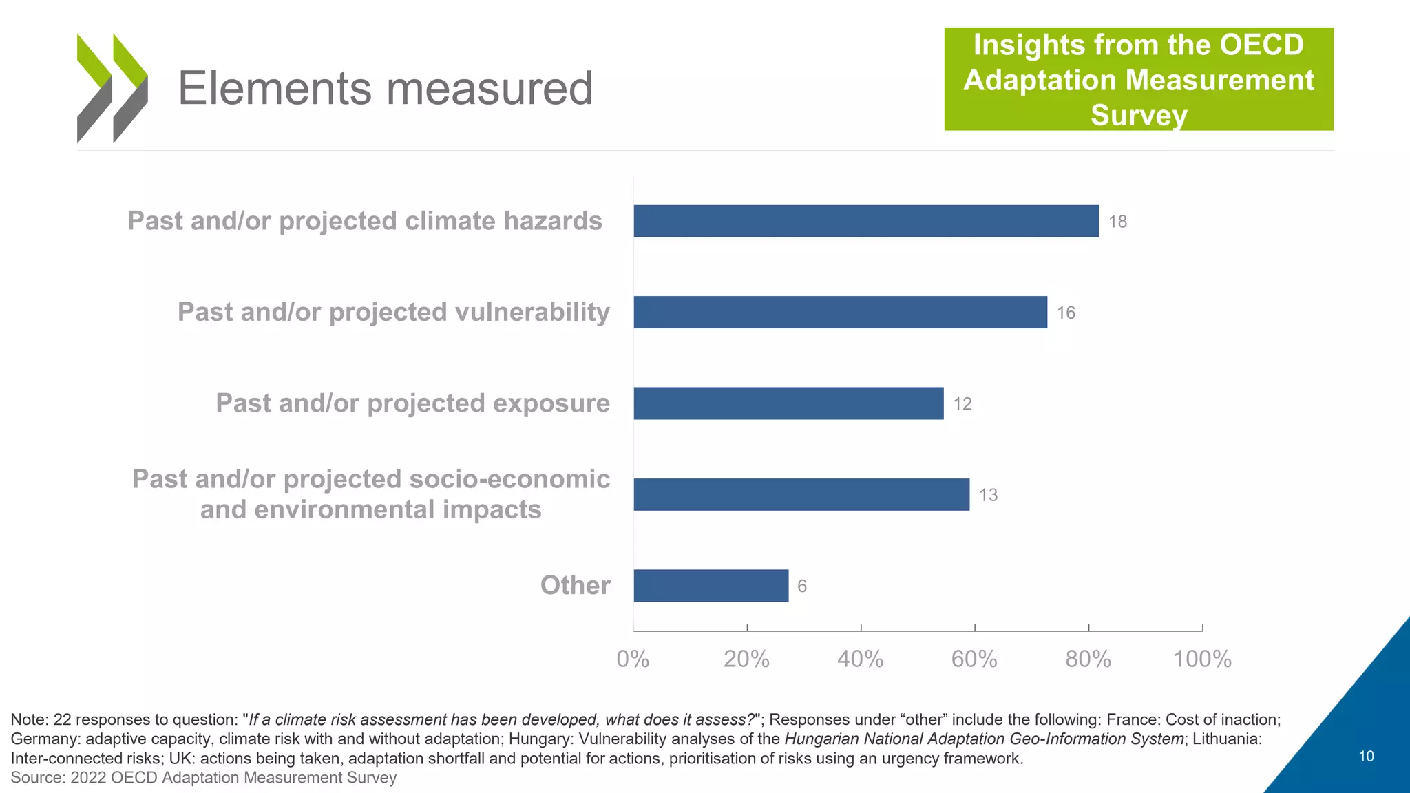 Measuring Progress In Implementing National Adaptation Policiespdf