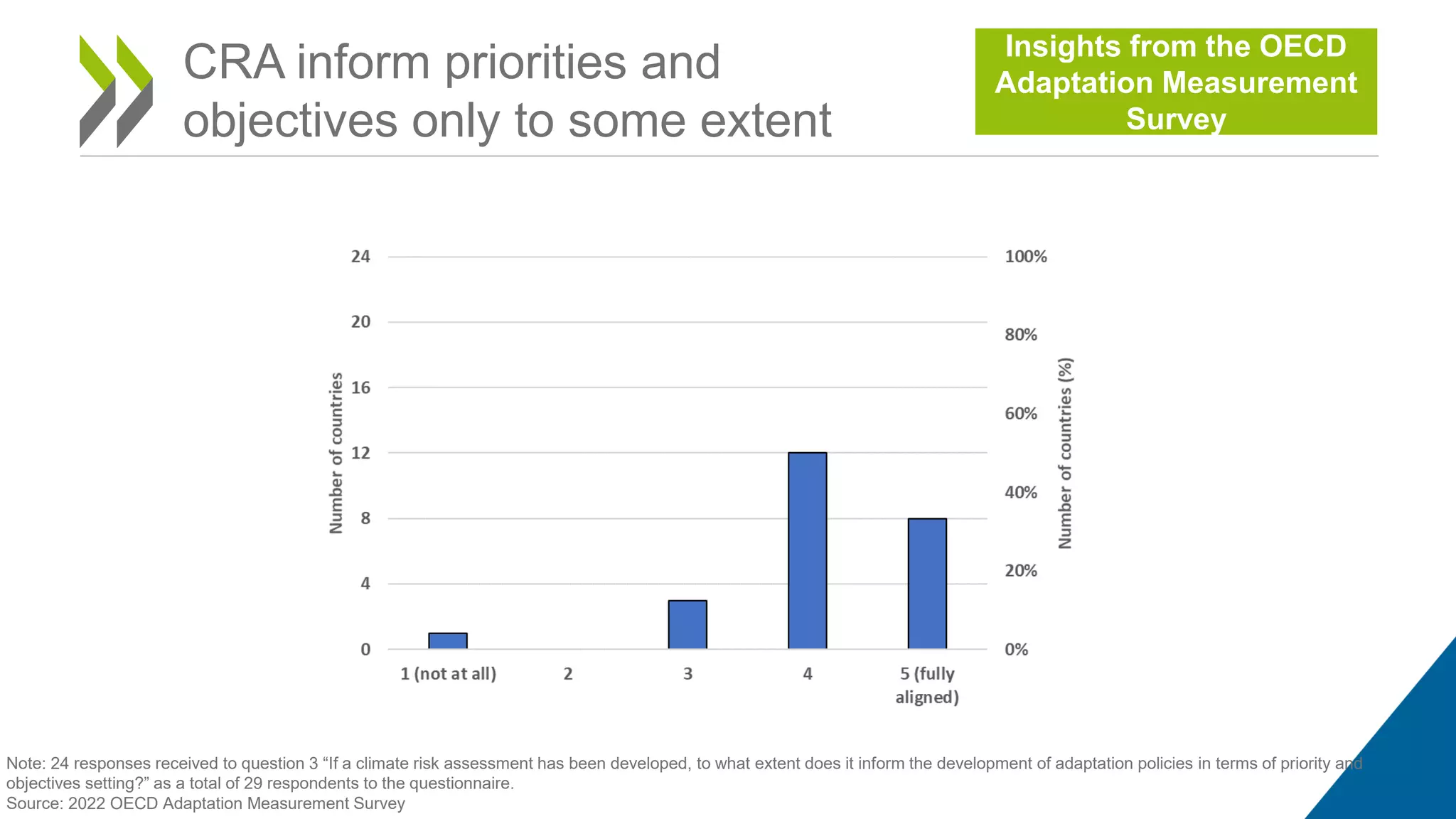 Measuring Progress In Implementing National Adaptation Policiespdf