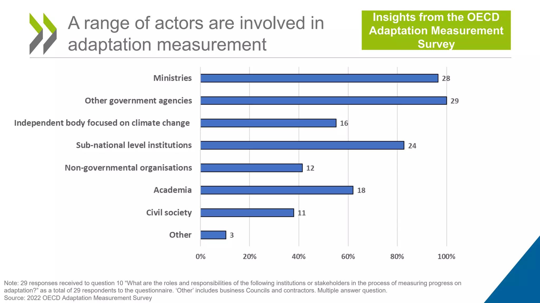Measuring Progress In Implementing National Adaptation Policiespdf