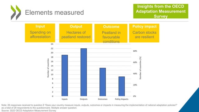 Measuring Progress In Implementing National Adaptation Policiespdf