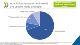 Measuring Progress in Implementing National Adaptation policies.pdf