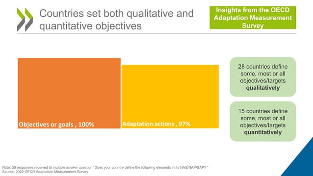 Measuring Progress In Implementing National Adaptation Policiespdf