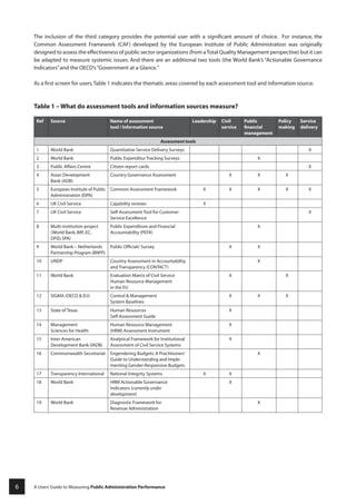 Measuring public administration english | PDF
