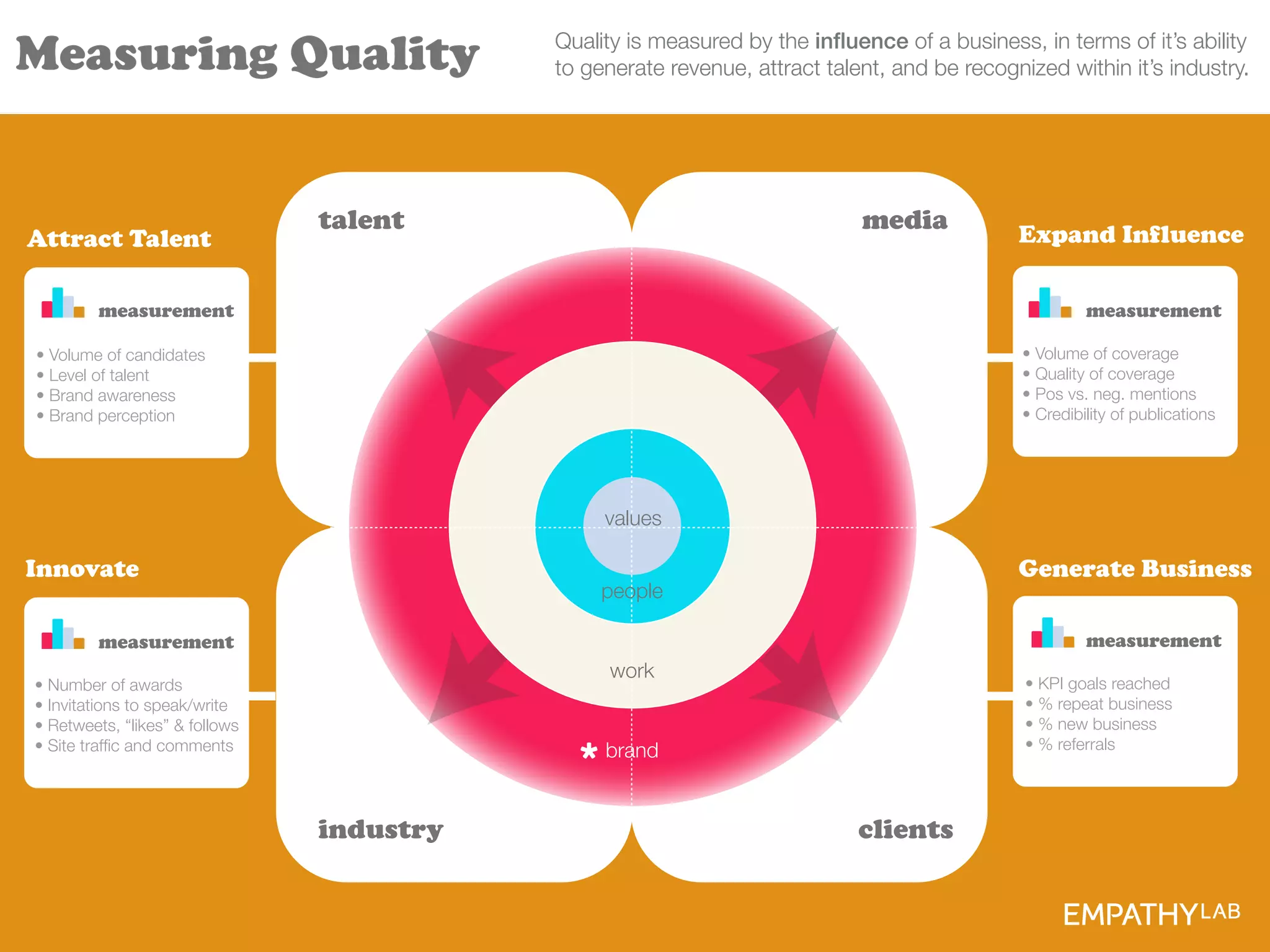 Measuring quality | PPT