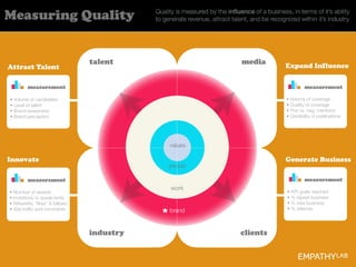 Measuring quality | PDF | Marketing and Advertising | Business