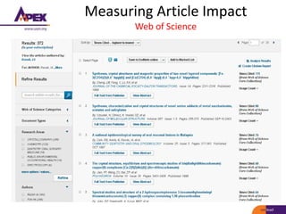 Measuring Research Impact | PPT