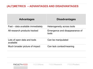 How to measure research impact on the web | PPT | Free Download