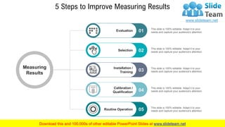 Measuring Results Performance Management Evaluation Organization Goal | PPT