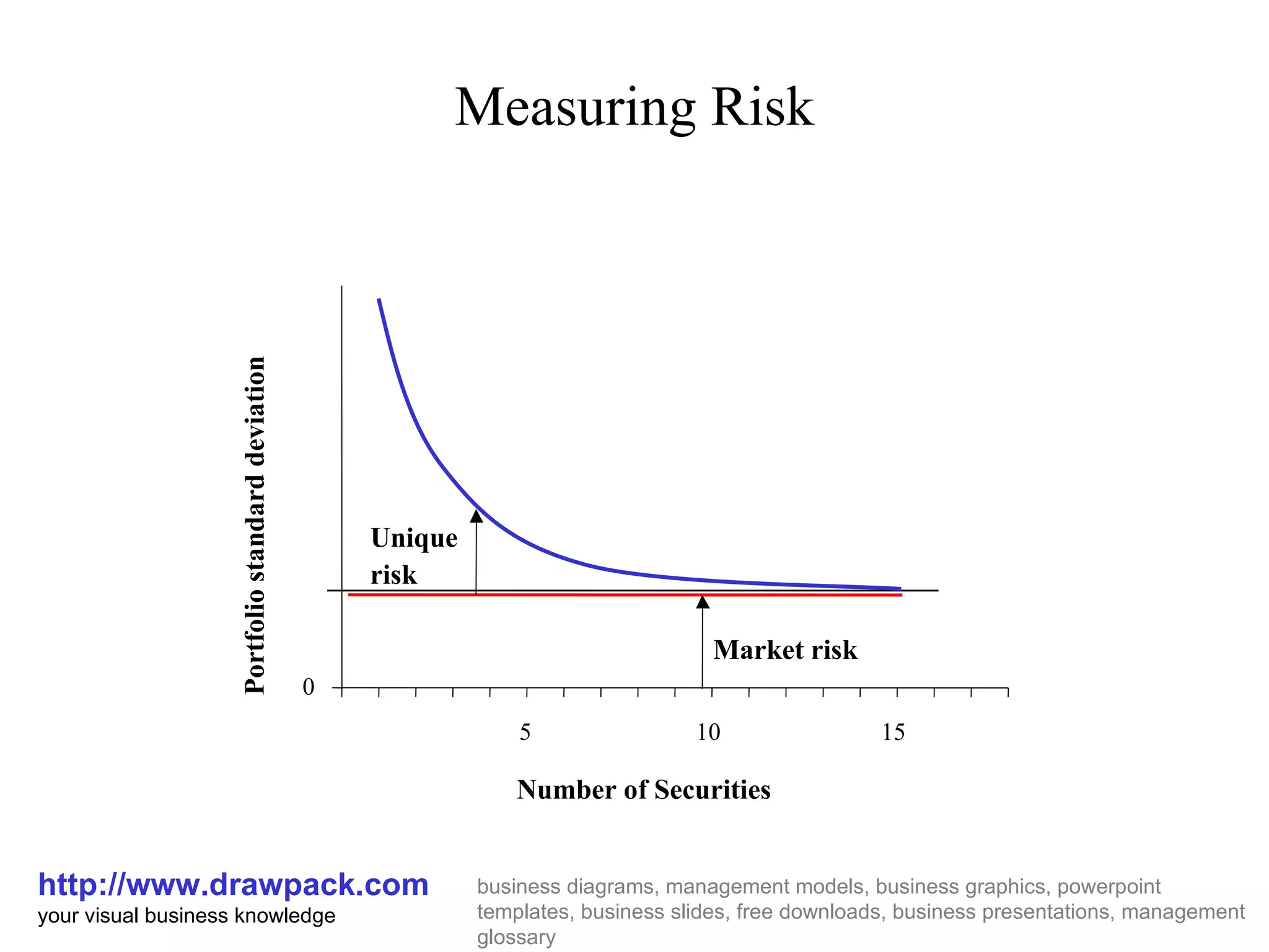 Measuring risk business diagram | PPT