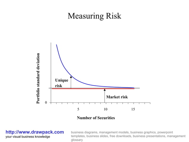 Measuring risk business diagram | PPT