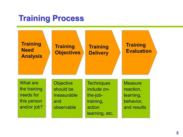 Measuring roi of training ppt slides | PPTX