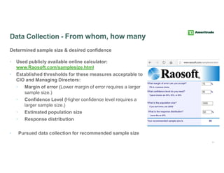 Measuring ROI and Driving Adoption of TAS in an Enterprise | PPT