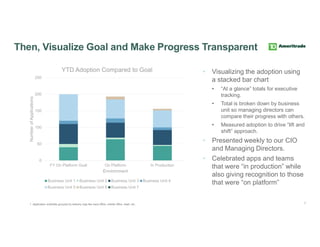 Measuring ROI and Driving Adoption of TAS in an Enterprise | PPT