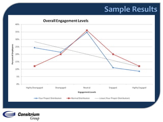 Measuring safety culture | PPT