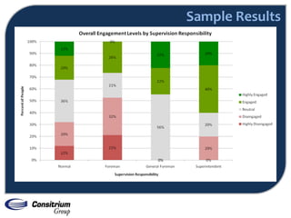 Measuring Safety Culture | PPT