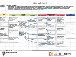 Measuring SEL (Social Emotional Learning) | PDF
