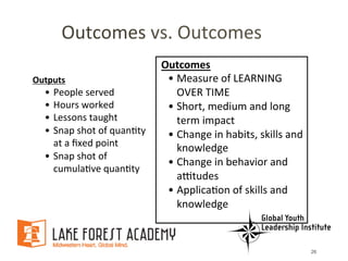 Measuring SEL (Social Emotional Learning) | PDF