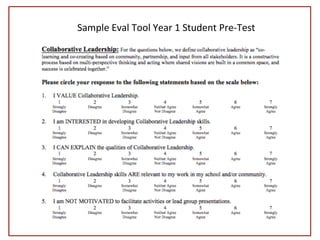 Measuring SEL (Social Emotional Learning) | PDF