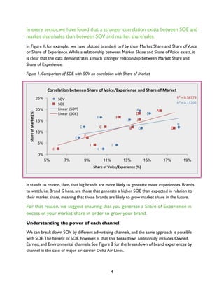 Measuring Share of Experience by MESH Experience | PDF