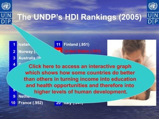 Measuring Social and Econ Development - Human Dev Index.ppt