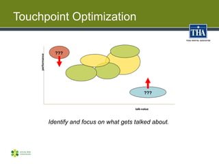 Measuring Social Media | PPT